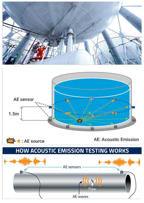 Types of Non-Destructive Testing (NDT): A Comprehensive Guide - Bolt Flight