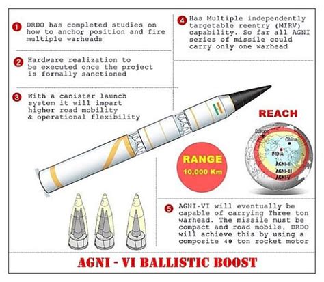Agni-5 Missile Test Showcases India’s Growing Military Prowess With ...