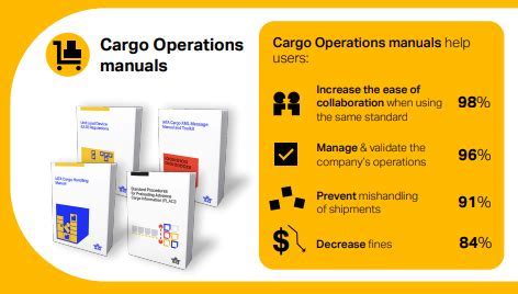 Air Cargo Management Basics: A Comprehensive Guide to Efficient Freight ...