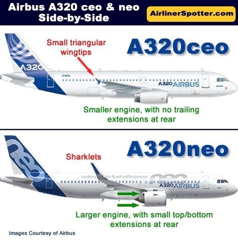 How to Easily Spot the Differences Between Airbus and Boeing Aircraft ...