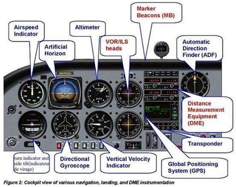 Privileges of Instrument Rating: Unlocking the Skies with Precision and ...