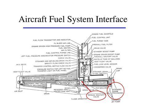 Understanding the Aircraft Fuel System: Precision, Safety, and ...