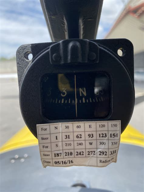 Understanding the Deviation Card in Aircraft Magnetic Compasses ...
