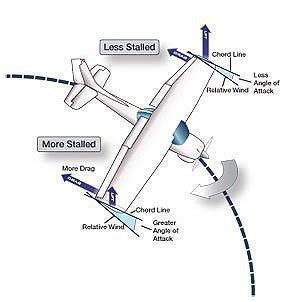 Flat Spins in Aviation: What Every Pilot Should Know (and Avoid) - Bolt ...