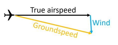 Do Planes Have Speed Limits? Understanding the Regulations Behind ...