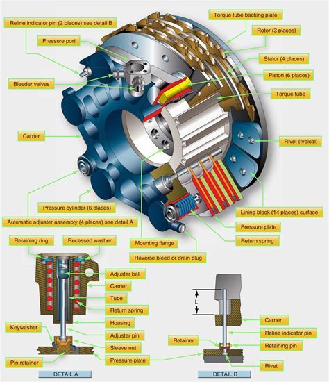 How Often Do Airlines Change the Brakes on Commercial Aircraft? An In ...