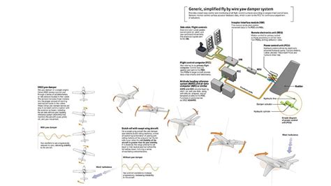 Understanding Yaw: The Crucial Axis of Rotational Motion in Vehicles ...