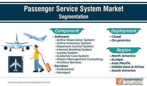 Inside the Airline System: How Reservation Technology Powers Global ...