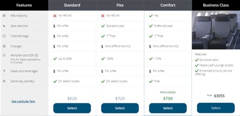 Demystifying Fare Basis Codes: How Airlines Classify, Price, and ...