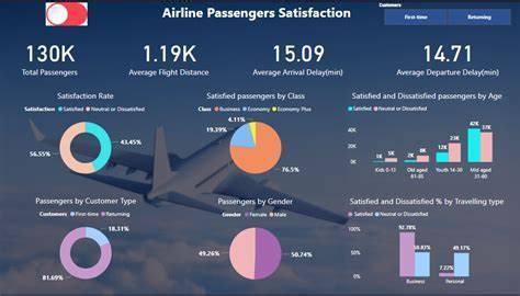 Airline Revenue Management: Mastering Profitability in a Competitive ...
