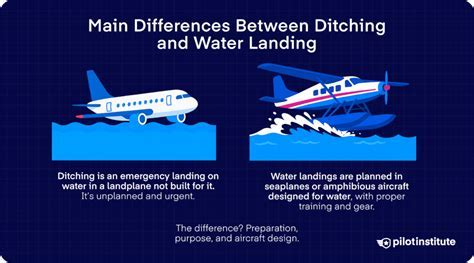 Mastering Off-Field Landings: A Pilot’s Guide to Crisis Control and ...