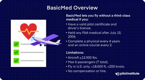 FAA BasicMed Guide: Everything Pilots Need to Know - Bolt Flight