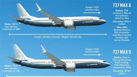 Why the Boeing 737NG Does Not Require MCAS: A Deep Dive into Design and ...