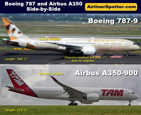 Why Airbus Pursued Ultra-Long-Range A350 Variants - Bolt Flight