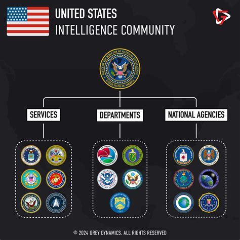 CGI Federal Jobs, Employment: Opportunities, Benefits, and Career ...