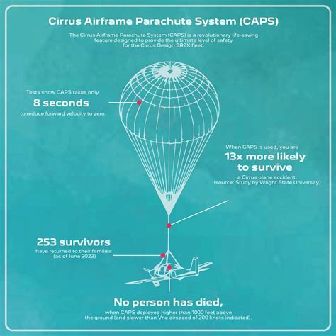 What Does It Take to Become a Cirrus Standardized Instructor Pilot ...