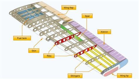 Can Planes Fly Upside Down? The Aerodynamic Truth Behind Inverted ...