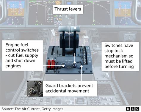 Understanding the Aircraft Fuel System: Precision, Safety, and ...