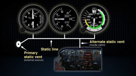 Understanding Pitot-Static Blockages: A Deep Dive Into Aviation Safety ...