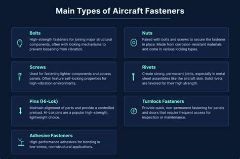 The Engineering Logic Behind Aircraft Safety Wire and Its Routing ...