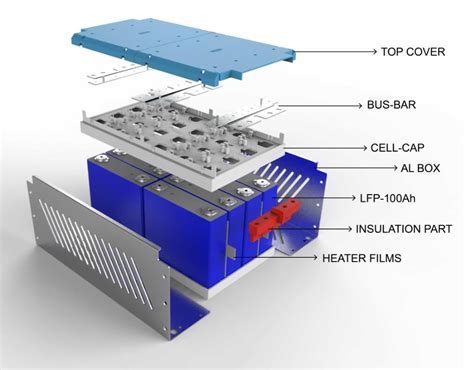 The Power Behind Flight: A Deep Dive into Aircraft Battery Technologies ...