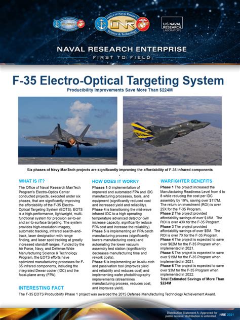 Best Fighter Jet: The Unrivaled Dominance of the F-35 Lightning II ...