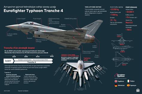 Global Eurofighter Typhoon Fleet Strength: How Many Remain in Service ...