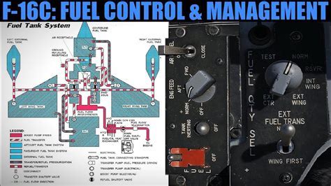 F-16 Hydrazine Emergency Power Unit (EPU) – Functionality, Risks, and ...