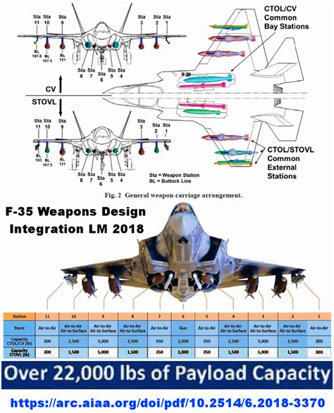 F-16 Hardpoints: A Comprehensive Guide - Bolt Flight