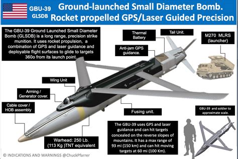 F-22 vs F-35: A Comprehensive Comparison - Bolt Flight