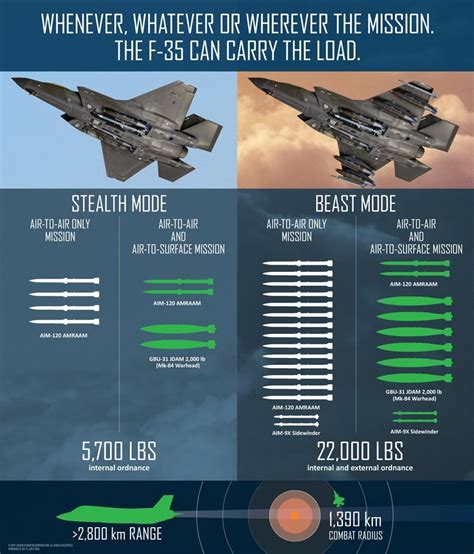 F-22 vs F-35: A Comprehensive Comparison - Bolt Flight