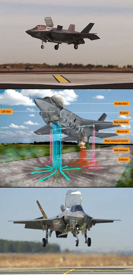 F-35 Engine Thrust: Unleashing the Power Behind Fifth-Generation Air ...