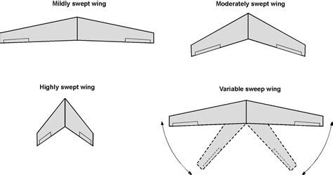 The Science Behind Why Fighter Jets Can Fly Upside Down: Aerodynamics ...