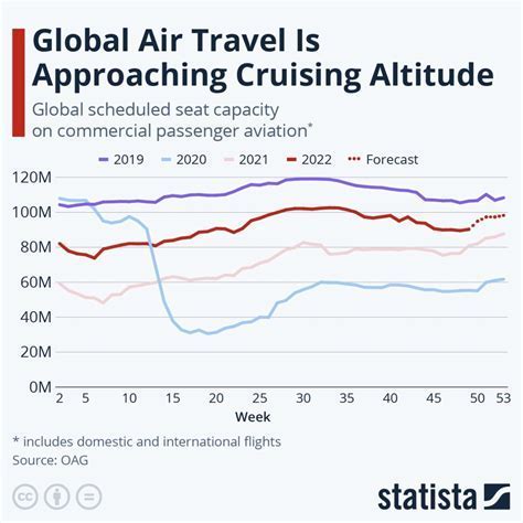 Do Flight Prices Go Down on Tuesday? Unpacking the Myth Behind Airfare ...