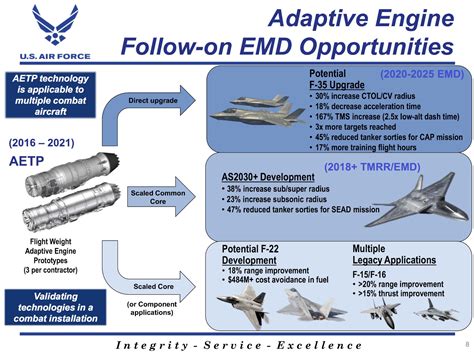 The Revolutionary XA102 and XA103 Engines Set to Power America’s 6th ...