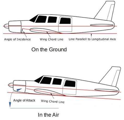 VS vs VS0 vs VS1: Understanding Aircraft Stall Speeds by Configuration ...