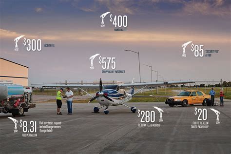 Aircraft Fuel Prices at U.S. Airports & FBOs 2025 - Bolt Flight