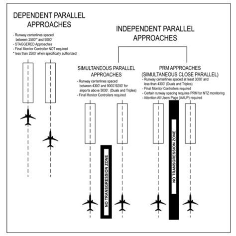 Understanding Hold Short Lines: The Unsung Guardians of Runway Safety ...