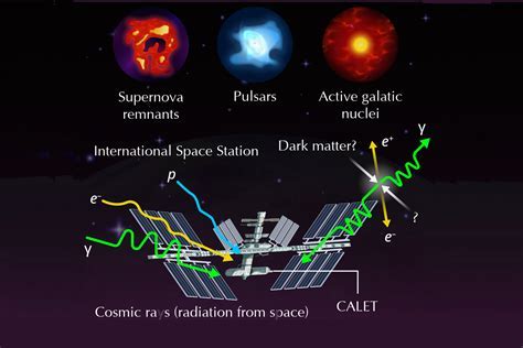 Radiation-Hardened Electronics for Mars: Engineering the Future of ...