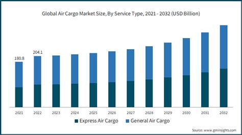 Advantages and Disadvantages of Air Transport - Bolt Flight