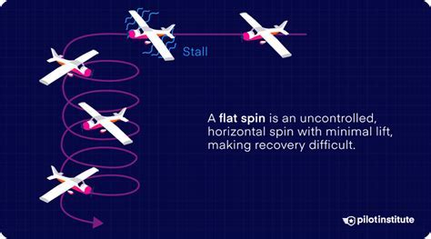 Flat Spins in Aviation: What Every Pilot Should Know (and Avoid) - Bolt ...