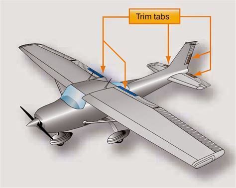 4 Types Of Trim Tabs - Bolt Flight