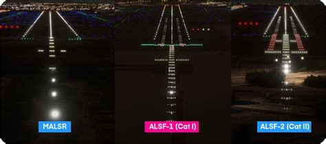 Runway End Identifier Lights (REIL): Precision, Safety, and Visibility ...