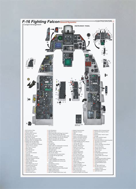 F-16 Cockpit: Evolution, Technology, and Design Innovations - Bolt Flight