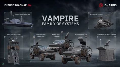 L3Harris Unveils Multi-Platform VAMPIRE System to Redefine Anti-UAV ...