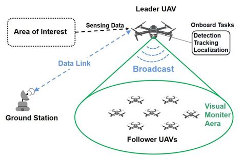 How Many Drones Does the US Department of Defense Operate? Inside ...