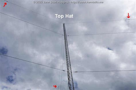 Understanding Aviation Radio Frequencies: A Pilot's Essential Guide ...