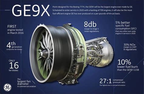 Why the Ultra-Efficient Rolls-Royce Trent XWB-84 EP Is Quietly ...