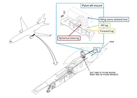 FedEx Signals MD-11 Comeback as Trijet Fleet Set for May Reactivation ...