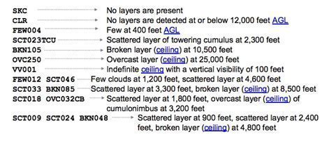 Understanding Cloud Ceilings: The Hidden Altitude That Shapes Every ...